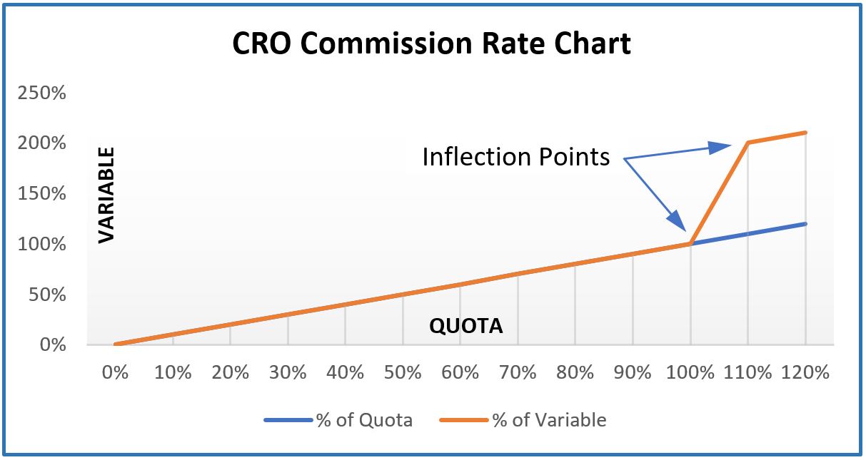 Size Matters for the Top Sales Leader’s Comp | B2B Enterprise Software ...
